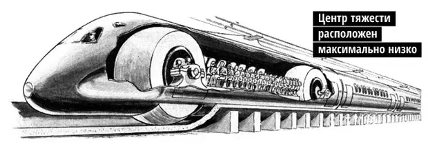 Nuotrauka №9 - sovietinio aštraus traukinio istorija, beveik didžioji geležinkelio idėja 1930 m.