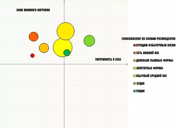 Foto №3 - 6 Charts iwwer Sex, déi Dir maacht