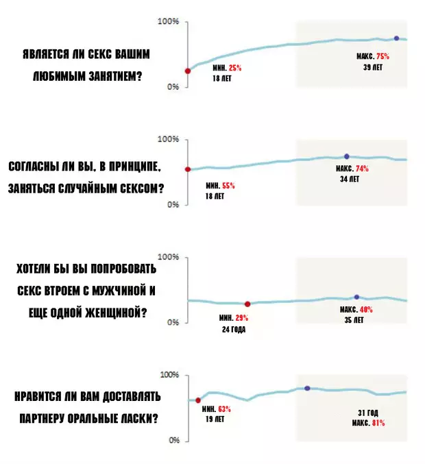 Foto №4 - 6 Charts iwwer Sex dat Dir maacht