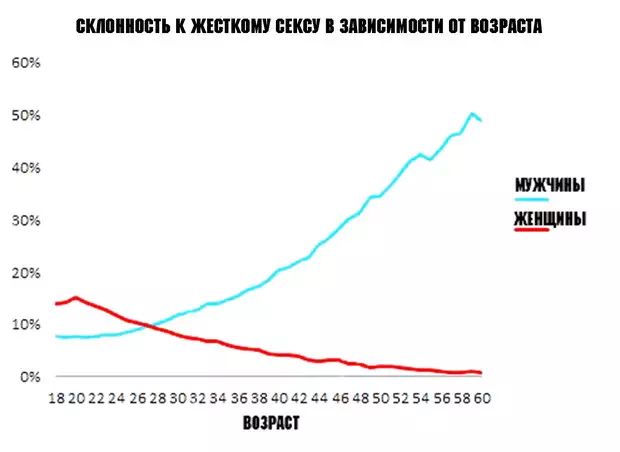 Foto № 6 - 6 Charts iwwer Sex dat iwwerrascht gëtt