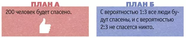 Фото зураг №4 - АНУ-ын буруу шийдлийг гаргадаг 9 тархины алдаа