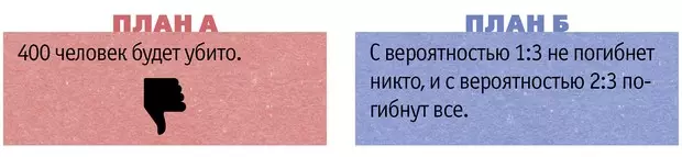 Foto №5 - 9 Liphoso tse 9 tse re etsang hore re nke tharollo e fosahetseng