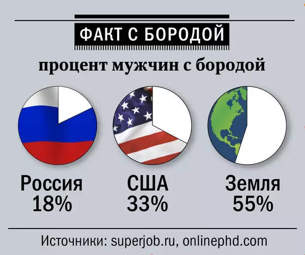 Litrato №2 - Oda sa Brady! Giunsa pagtubo ang usa ka bungot ug pag-atiman alang kaniya - Maxim Giya