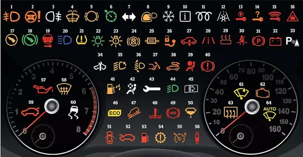 Photo number 1 - the most complete guide on the control lamps of your car dashboard