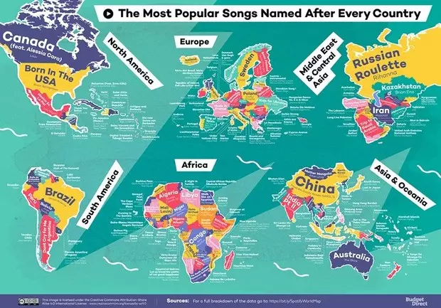 Foto Nummer 1 - Déi populärste Songs benannt no all Land