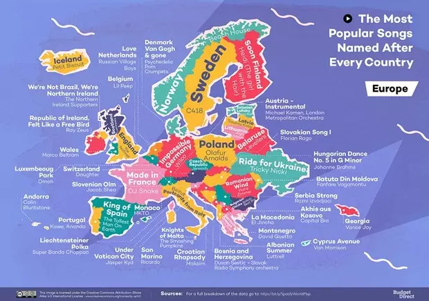 Foto Nummer 4 - Déi populärste Songs benannt nom Land