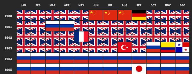 Picha №1 - Ni nchi gani ambayo mara nyingi huandika katika New York Times juu ya miaka mia iliyopita (infographics curious)