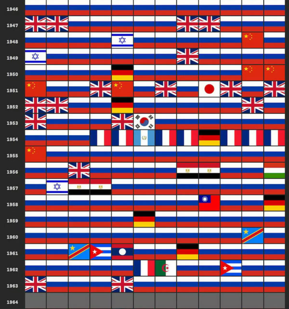 Nuotrauka №5 - Kokia šalis dažniausiai rašė Niujorko laikui per pastaruosius šimtus metų (smalsu infografija)