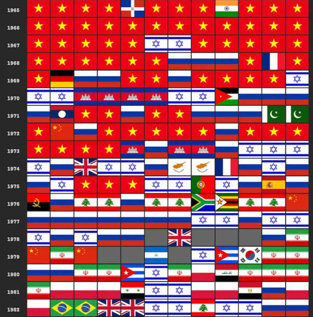 Nuotrauka №6 - kuri šalis dažniausiai parašė Niujorko laikui per pastaruosius šimtus metų (smalsu infografija)