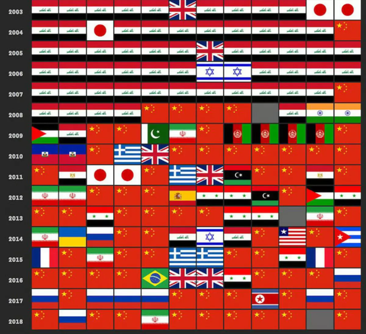 Picha namba 9 - Ni nchi gani ambayo mara nyingi huandika katika New York Times juu ya miaka mia moja (infographics curious)