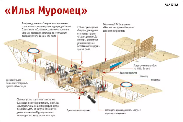 Picture №2 - Attack Killers. The history of the first aircraft bombers