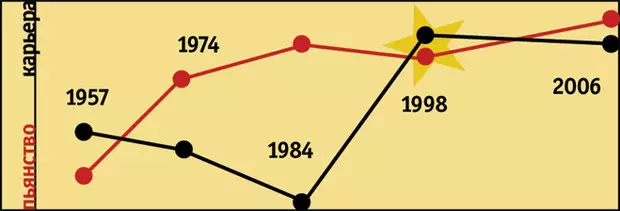 आंद्रेई क्रास्को का करियर और शराबीता