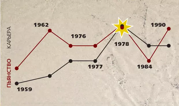 ಫೋಟೋ №2 - ಅಲ್ಕೋಯೀಸ್: ಸೆರ್ಗೆ ಡೊವ್ಲಾಟೊವ್