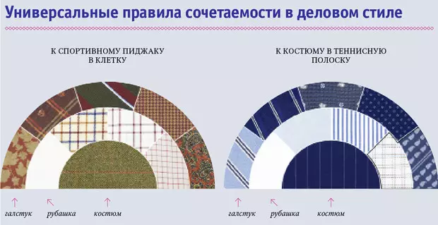 Гэрэл зургийн дугаар 1 - эрэгтэй шкафын хамгийн шударга ёсны дүрмүүд. 5-р хэсэг: Ерөнхий зөвлөмжүүд