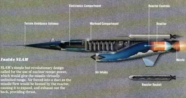 Saripika 6 - 10 prototypes amin'ny fitaovam-piadiana amin'ny tantara maoderina