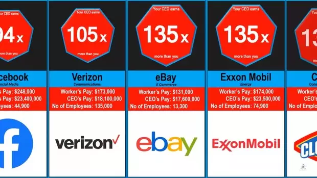 Foto №1 - Hoeveel keer die algemene direkteur Facebook, Tesla, Apple en ander groot maatskappye kry meer as eenvoudige werkers