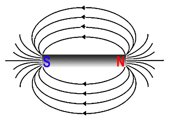 Foto №8 - Puzzle logica della settimana: il problema di due magneti