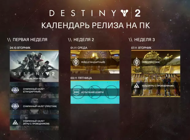 あなたが10の短い事実でDestiny 2について知る必要があるすべて