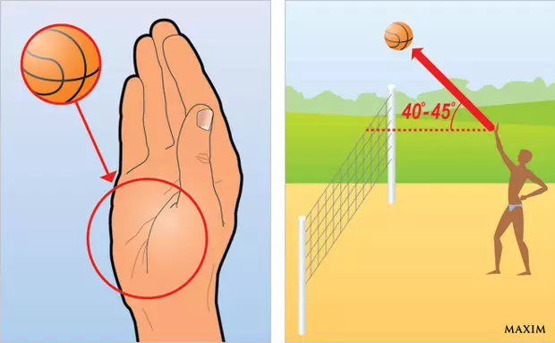 Huwag ipadala ang bola sa grid