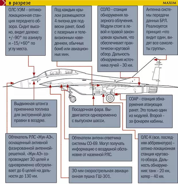 MIG-35 MU BURYO