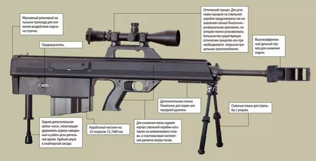 Foto №3 - 4 Main Sniper Rifles