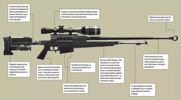 Foto №4 - 4 Main Sniper Rifles