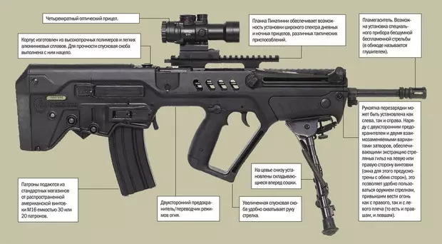 Ifoto №5 - 4 inkingi nyamukuru sniper