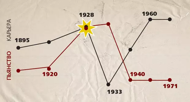 Nuotrauka №2 - Alcohives: Anoniminio alkoholikų visuomenės kūrėjas Bill Wilson