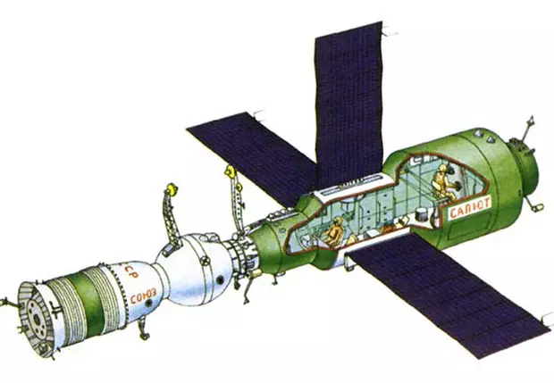 FOTO №4 - Kolonisering af Venus og andre ambitiøse rumprojekter af Sovjetunionen