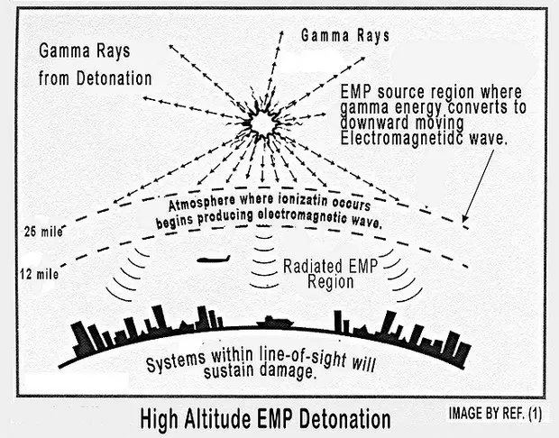 Photo №2 - Nnwale nke Ndị agha US ka ha mụọ ike dị egwu nke mkpali electromagnetic