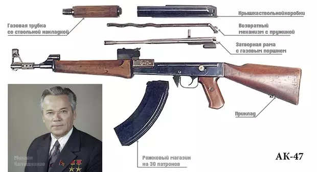 Fotó száma 8 - Tsar-pisztoly: mítoszok és igazság a Kalashnikov gépről