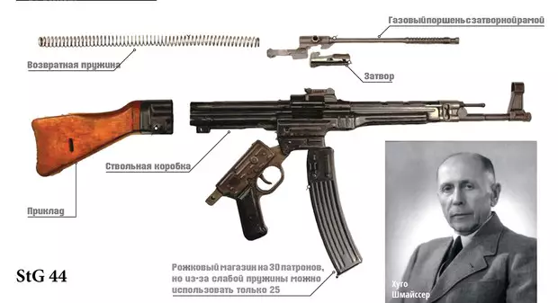 تصویر №9 - Tsar-GUN: Myths اور حقیقت مشین کے بارے میں Kalashnikov