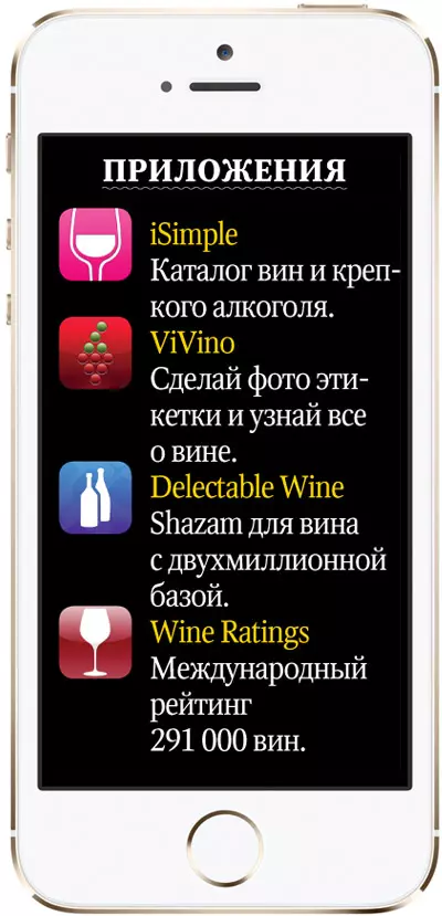 Aplicaciones sobre el vino