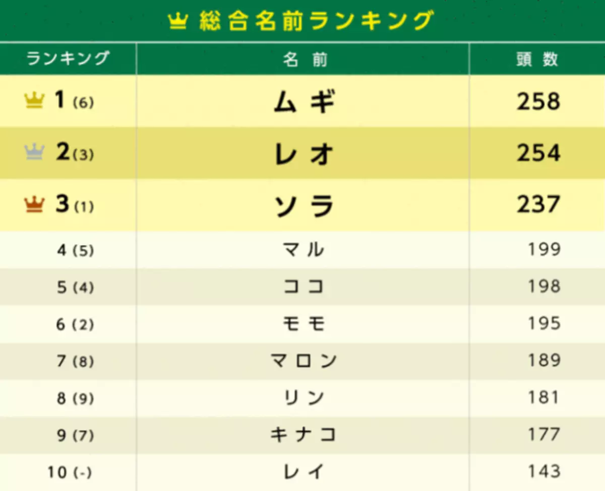 Picha namba 2 - paka za kawaida nchini Japan