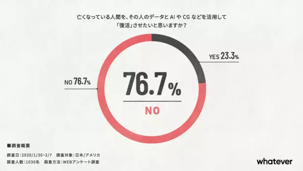 Sary №4 - Fifidianana: Te-hanangana azy ireo amin'ny endrika nomerika ve ny olona?