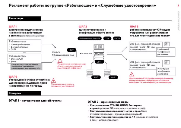 Les autoritats de Moscou assignaran codis QR als residents per sortir de casa 150071_3