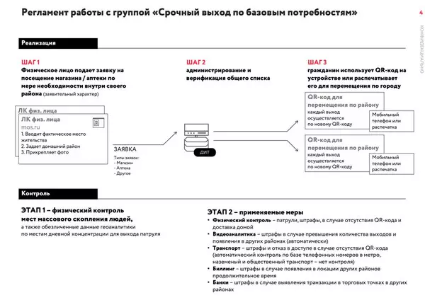 Moskwanyň häkimiýetleri öýlerine çykmak üçin QR kodlaryny bellemeli 150071_5