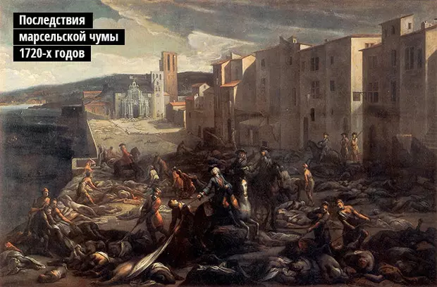 Dôsledky Marseille moru 1720