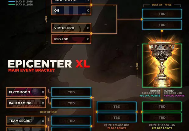 รูปถ่าย№3 - Na'vi ในช่วง, Virtus.Pro บนหลังม้า: Shock and Thrust Group Stage Epicenter XL