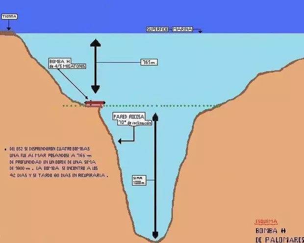 Helyszín séma az utolsó bomba a víz alatt. Amint láthatod, még mindig van egy kicsit - és a bomba 2,5 kilométer mélységben lehet, és hogy ott legyen, hogy milyen nehéz lenne