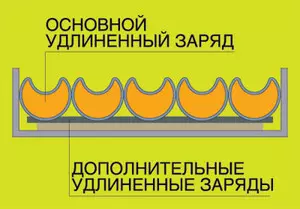 Photo number 1 - How it works: Dynamic Tank Protection