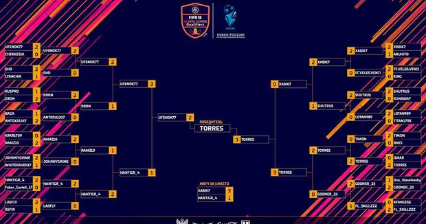 Foto №4 - Drie redenen waarom we verbleven met de Russische cupfinale voor interactief voetbal