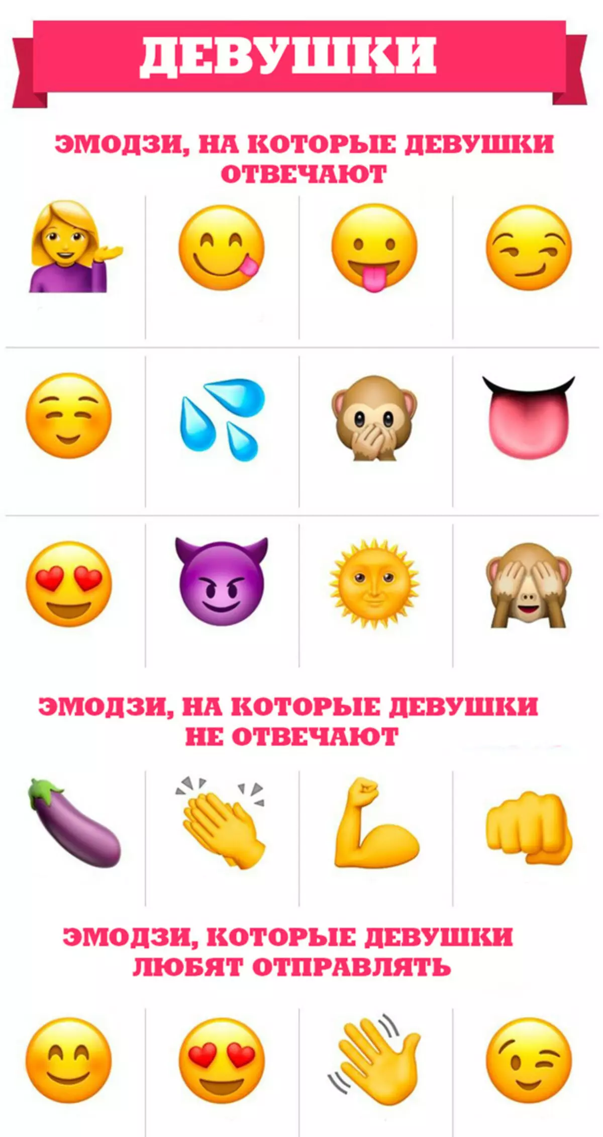 Foto Nomor 1 - Emoji terbaik dan terburuk untuk berkomunikasi di situs kencan