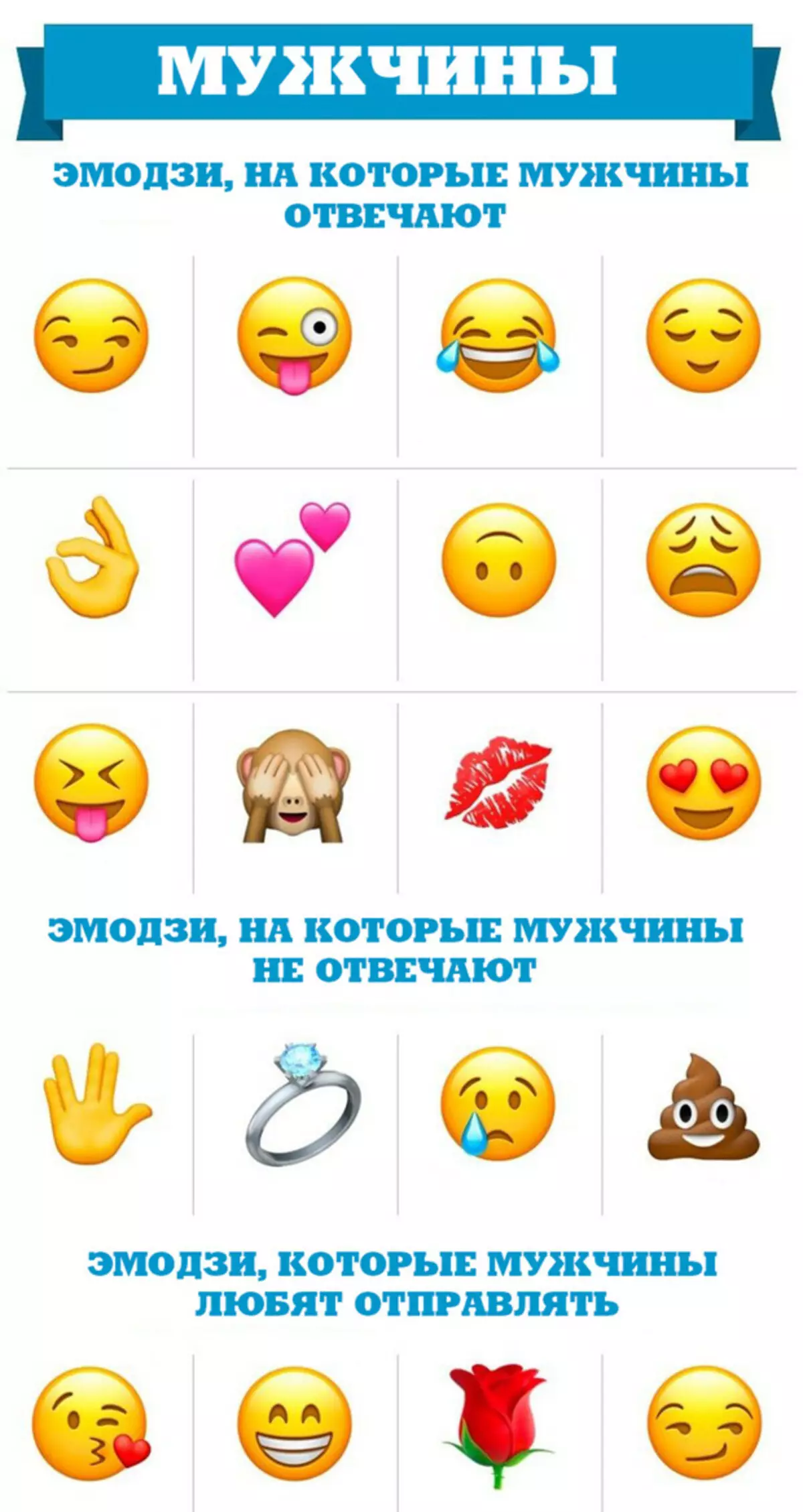 Foto №2 - emoji terbaik dan terburuk untuk berkomunikasi di situs kencan