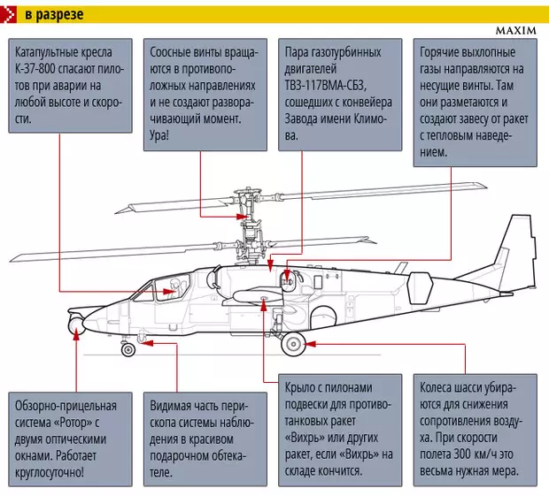 How is the helicopter ka-52 