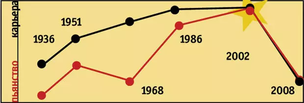 Каријера и пијанство Ивес Саинт-Лаурент