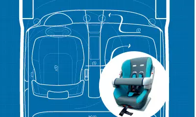 5 Automotive Ergonomics Regler