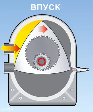 Kif Taħdem: Magna Rotary