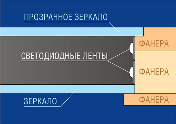 Կառուցվածք