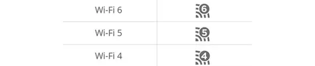 Photo №2 - Wi-Fi hatodik generáció: Mit kell várni, és megéri